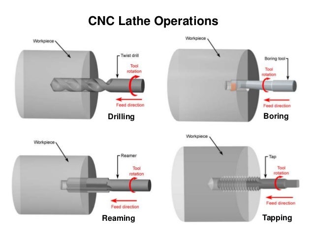 CNC Lathe Operations