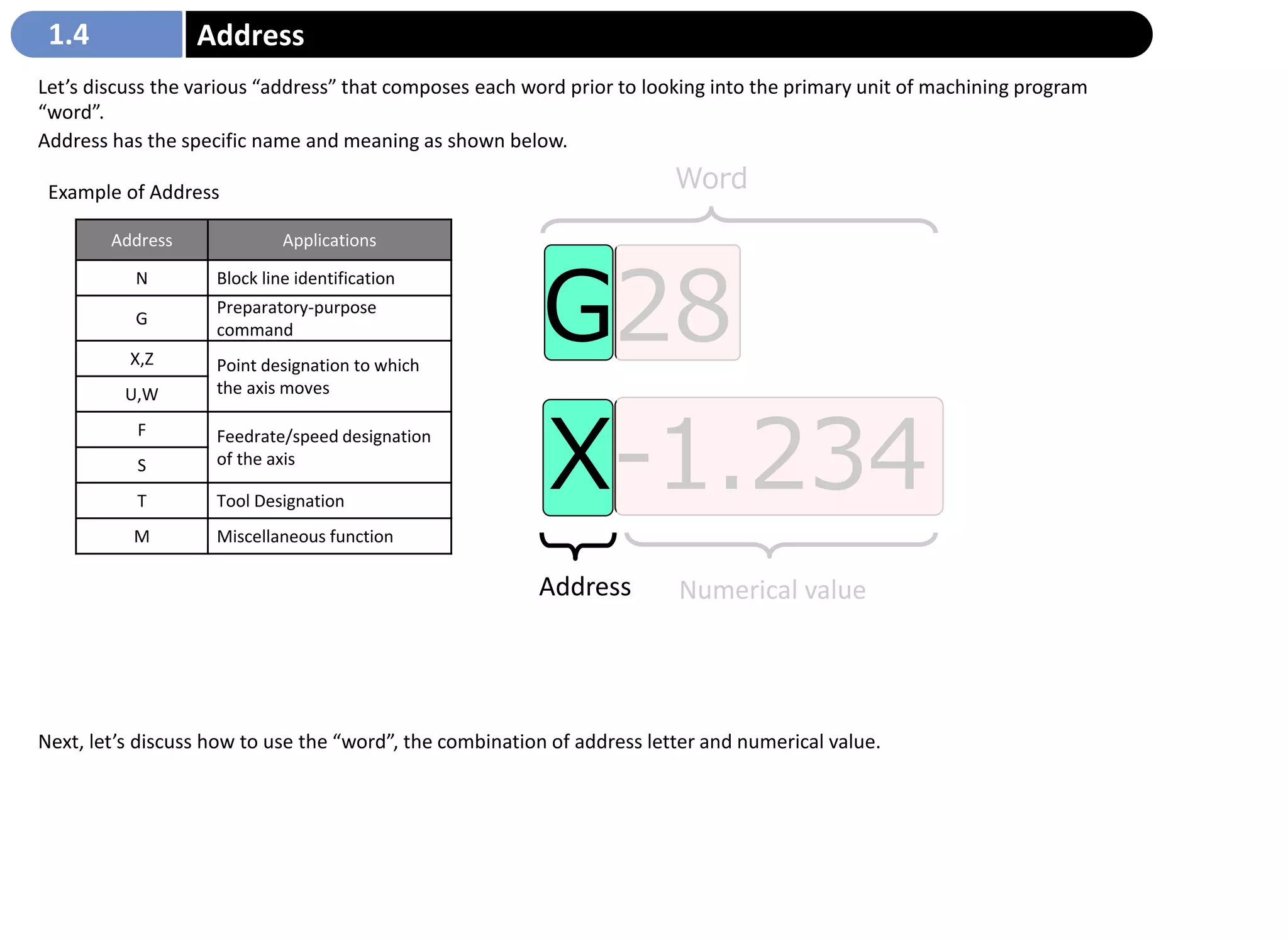 7-CNC_Programming_For_Lathe_na_eng.pdf