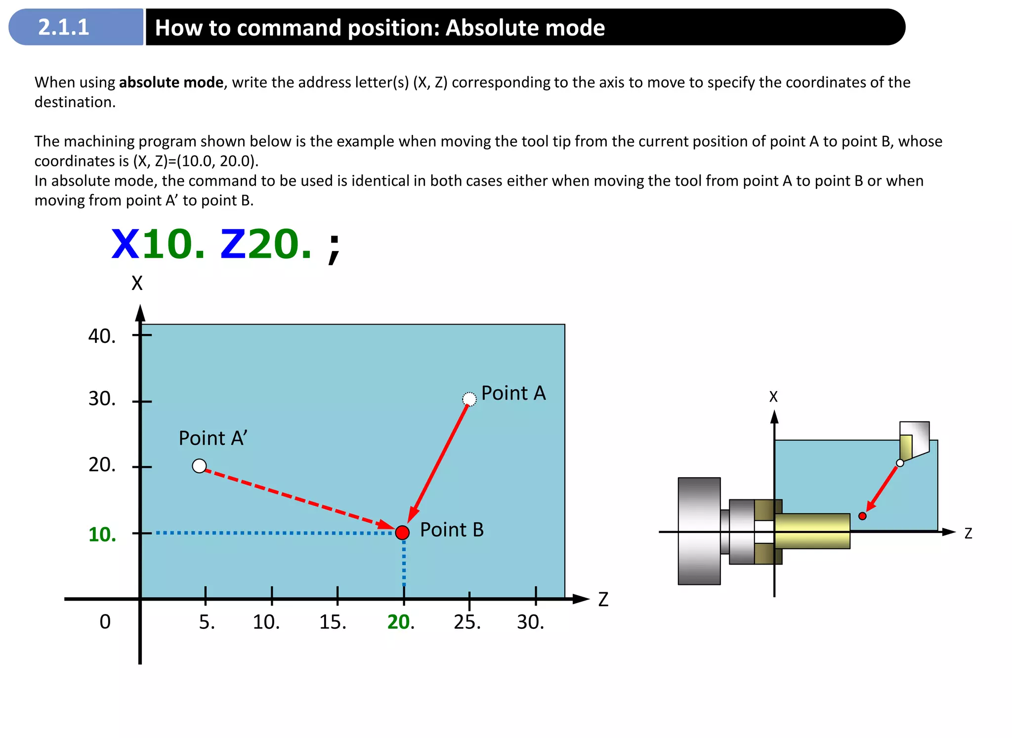 7-CNC_Programming_For_Lathe_na_eng.pdf