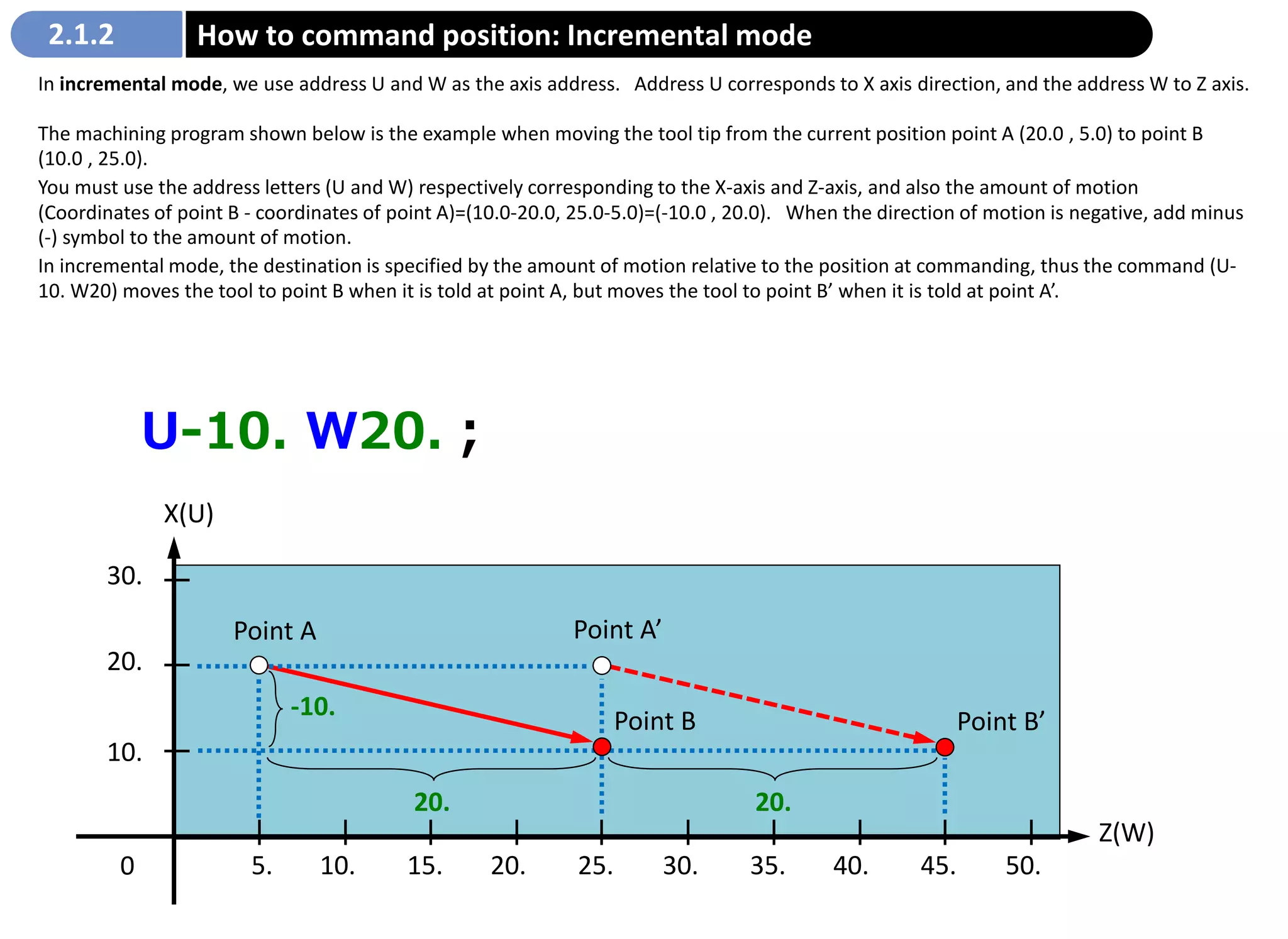 7-CNC_Programming_For_Lathe_na_eng.pdf