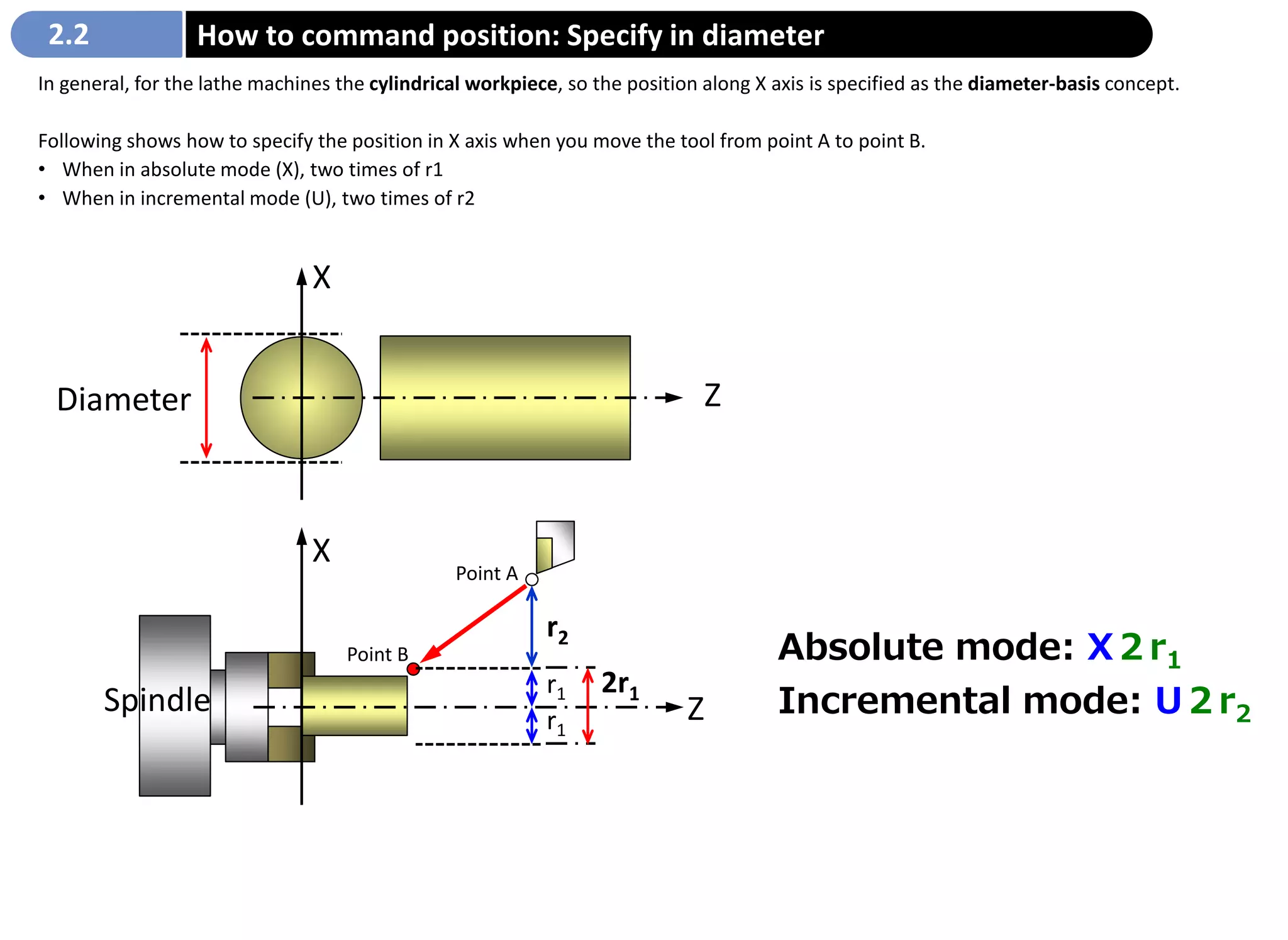 7-CNC_Programming_For_Lathe_na_eng.pdf