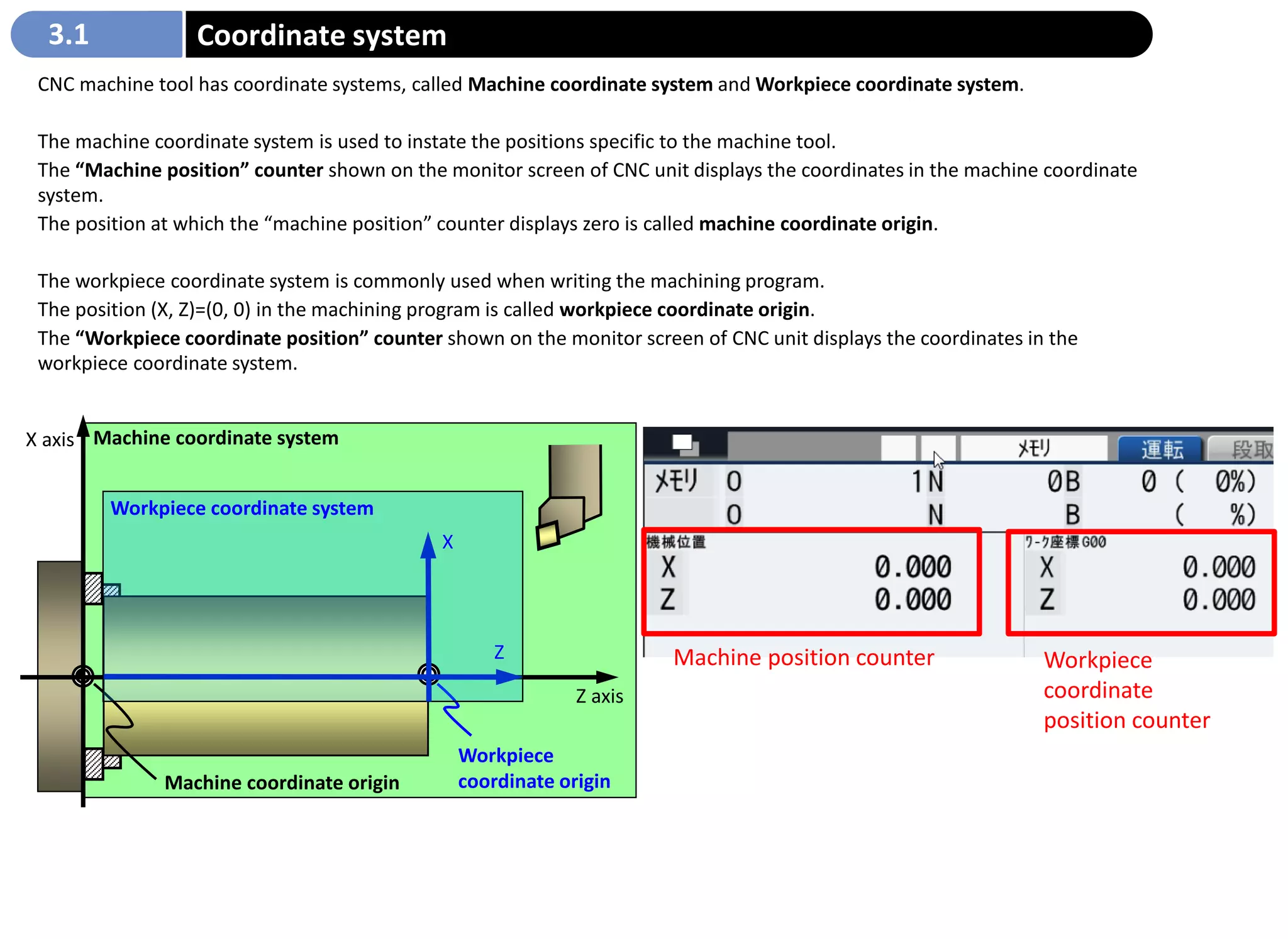 7-CNC_Programming_For_Lathe_na_eng.pdf