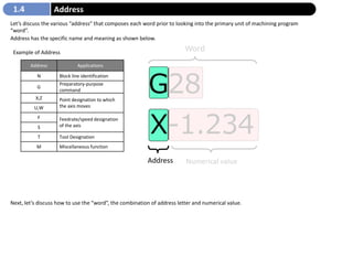 7-CNC_Programming_For_Lathe_na_eng.pdf