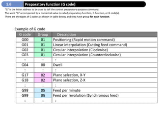 7-CNC_Programming_For_Lathe_na_eng.pdf