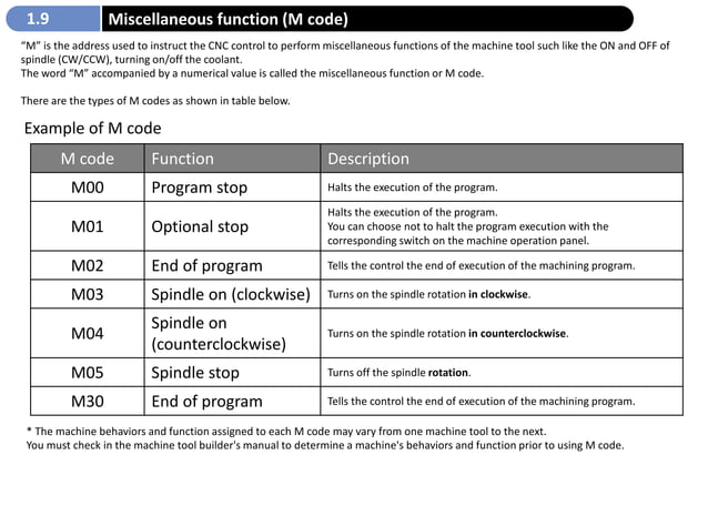 7-CNC_Programming_For_Lathe_na_eng.pdf