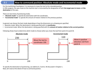 7-CNC_Programming_For_Lathe_na_eng.pdf