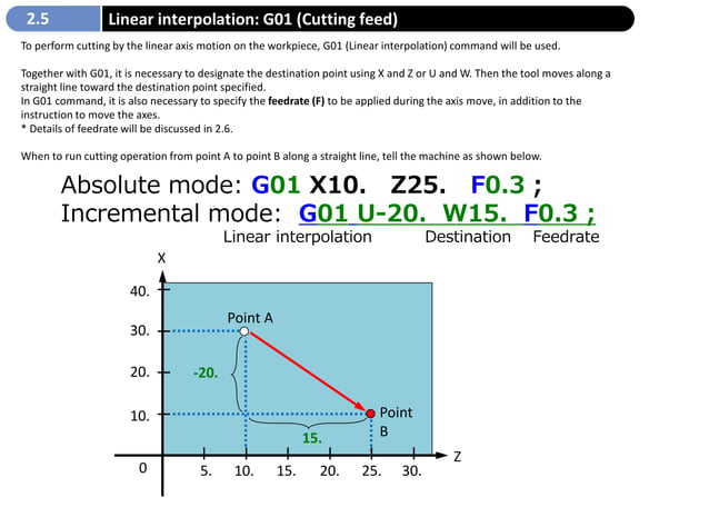 7-CNC_Programming_For_Lathe_na_eng.pdf