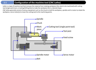7-CNC_Programming_For_Lathe_na_eng.pdf