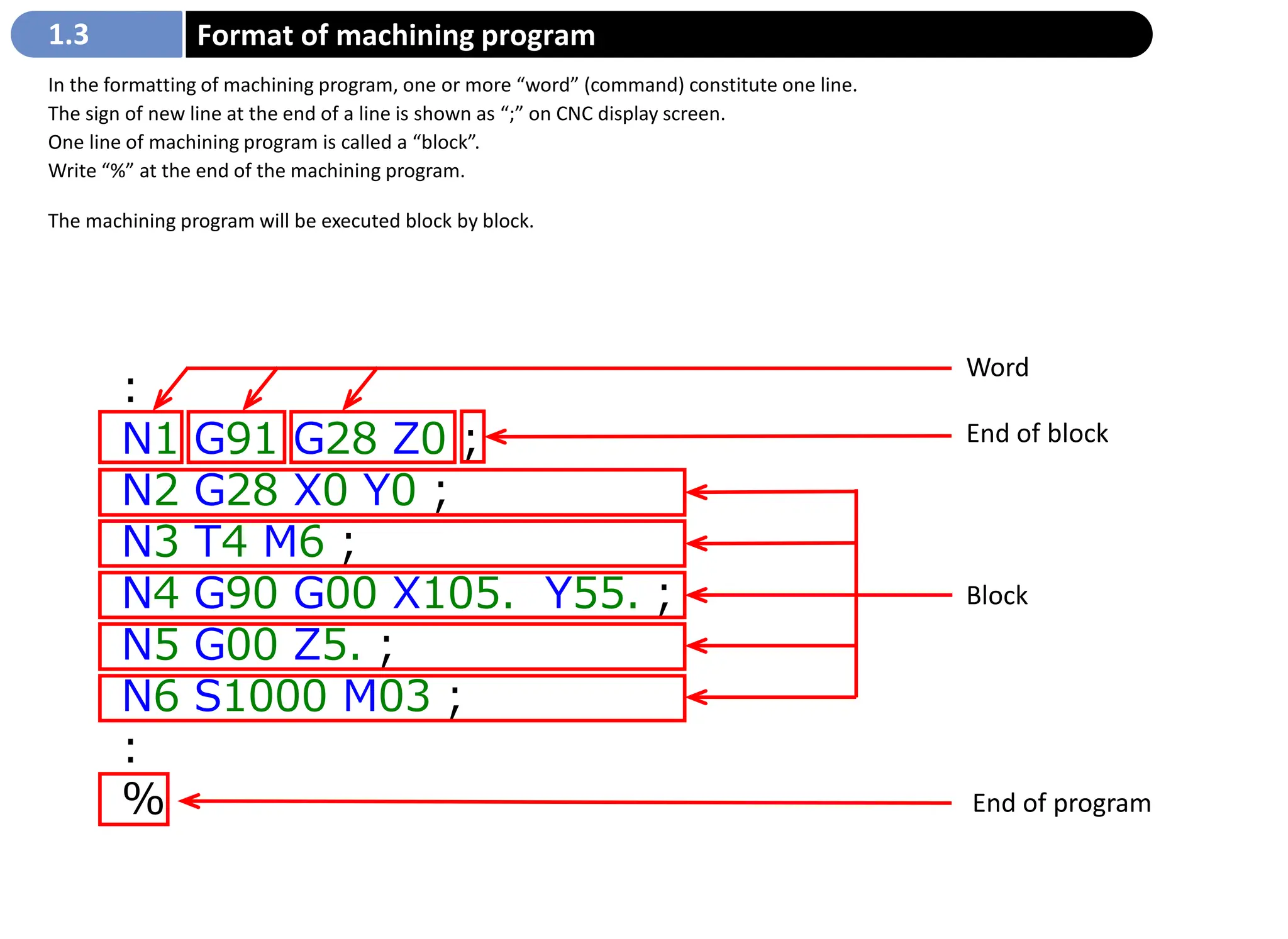 Programacion en maquinado CNC computarizado | PDF