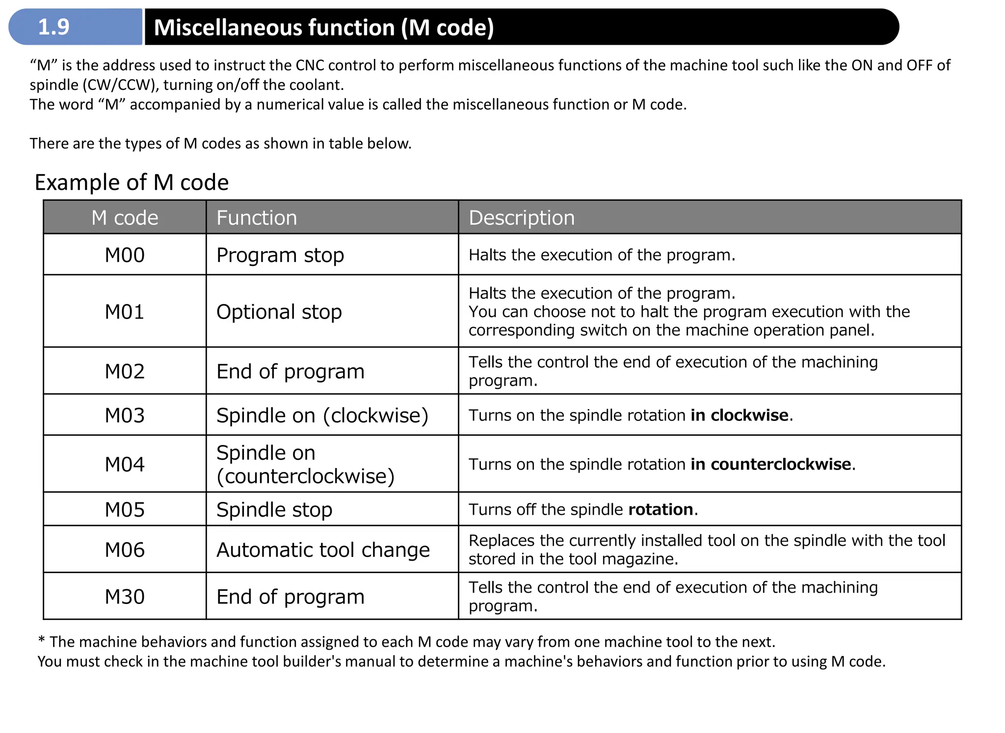 Programacion en maquinado CNC computarizado | PDF