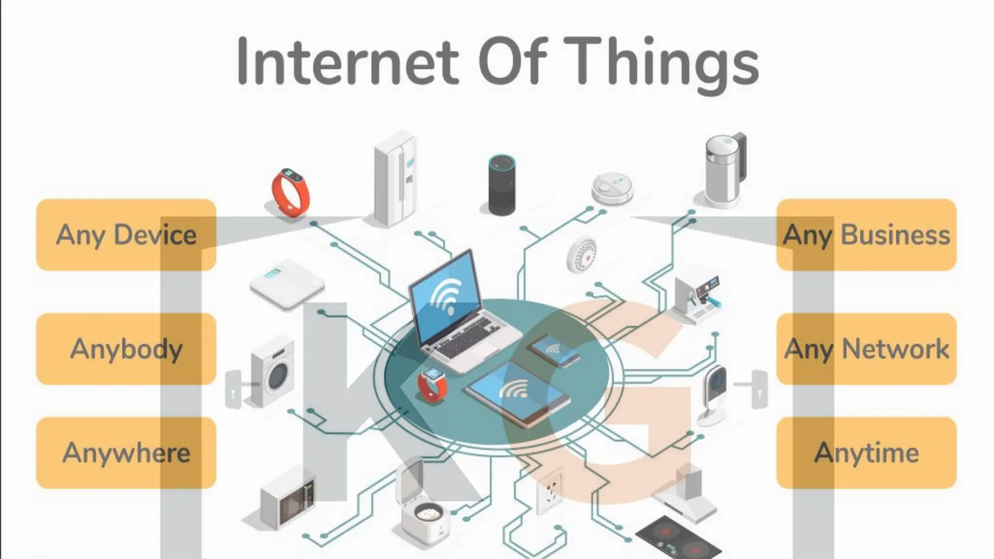 Computer network notes with company specific questions | PDF | Computer ...