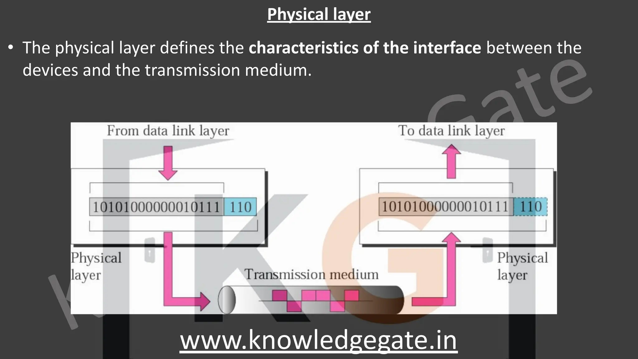 Computer network notes with company specific questions | PDF | Computer ...