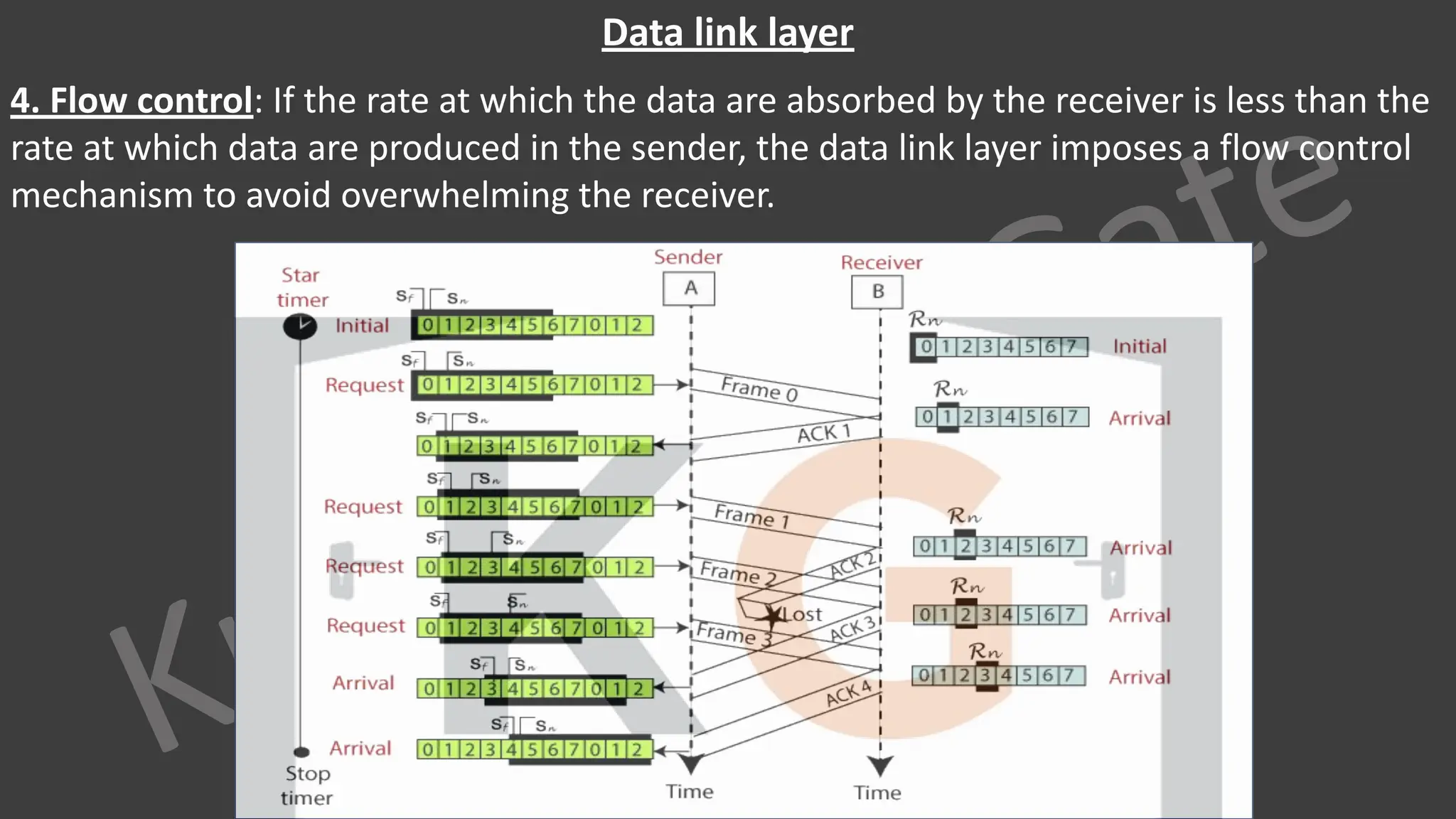 Computer network notes with company specific questions | PDF | Computer ...