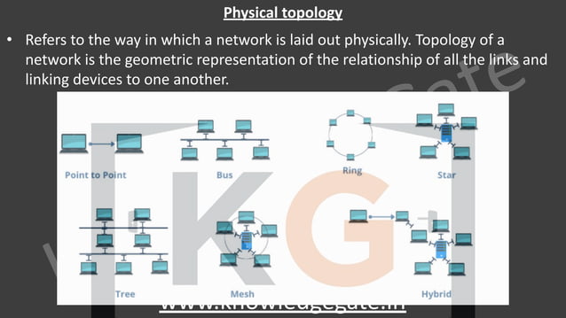 Computer network notes with company specific questions | PDF | Computer ...