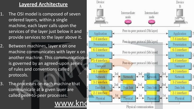 Computer network notes with company specific questions | PDF | Computer ...
