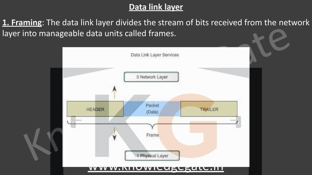 Computer network notes with company specific questions | PDF | Computer ...