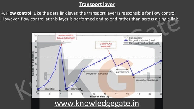Computer network notes with company specific questions | PDF | Computer ...
