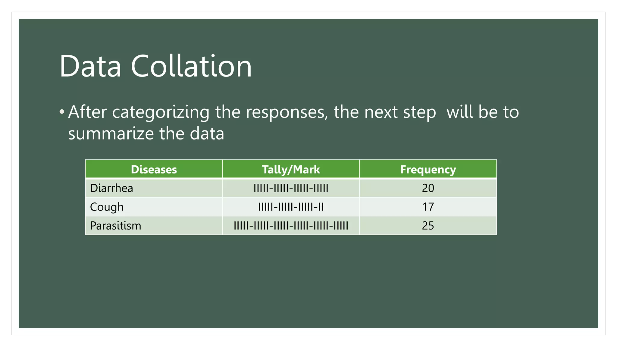7-Community-Diagnosis (1).pptx