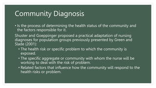 7-Community-Diagnosis (1).pptx