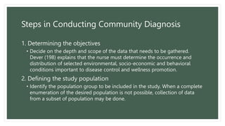 7-Community-Diagnosis (1).pptx