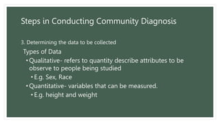7-Community-Diagnosis (1).pptx