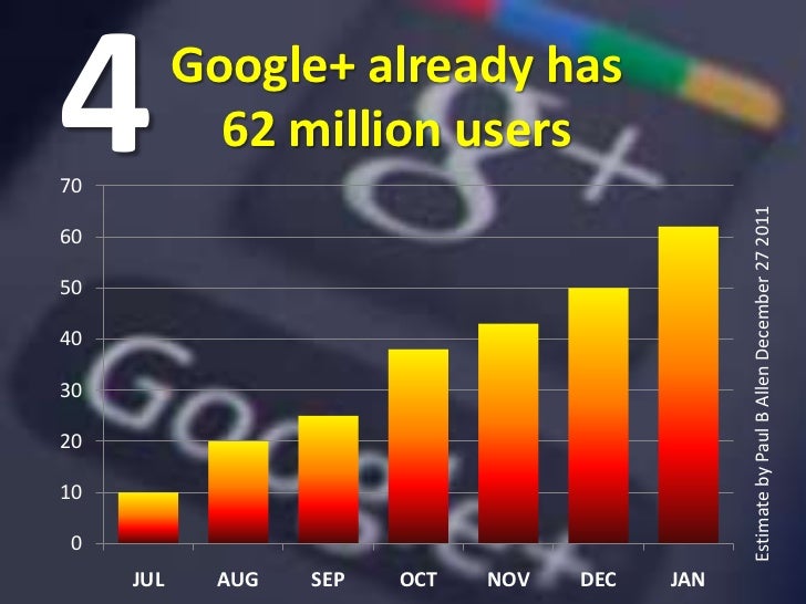 7 compelling reasons why businesses should use Google Plus NOW