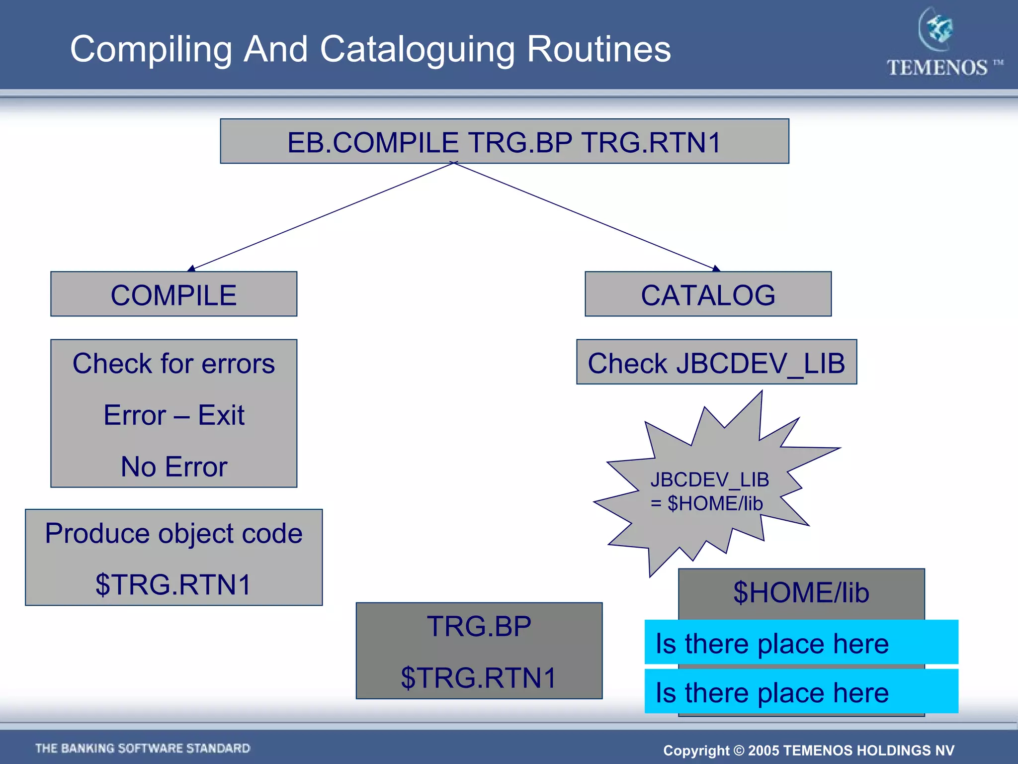 7.Compiling And Cataloguing Routines | PPT