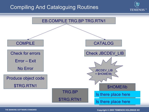 7.Compiling And Cataloguing Routines | PPT