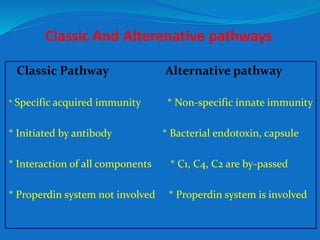 7-COMPLEMENT SYSTEM, 9.pptx