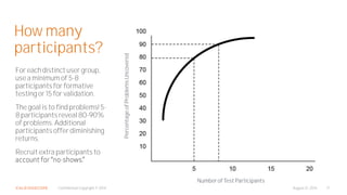 7 Components to Medical Device Usability Testing Success | PPT