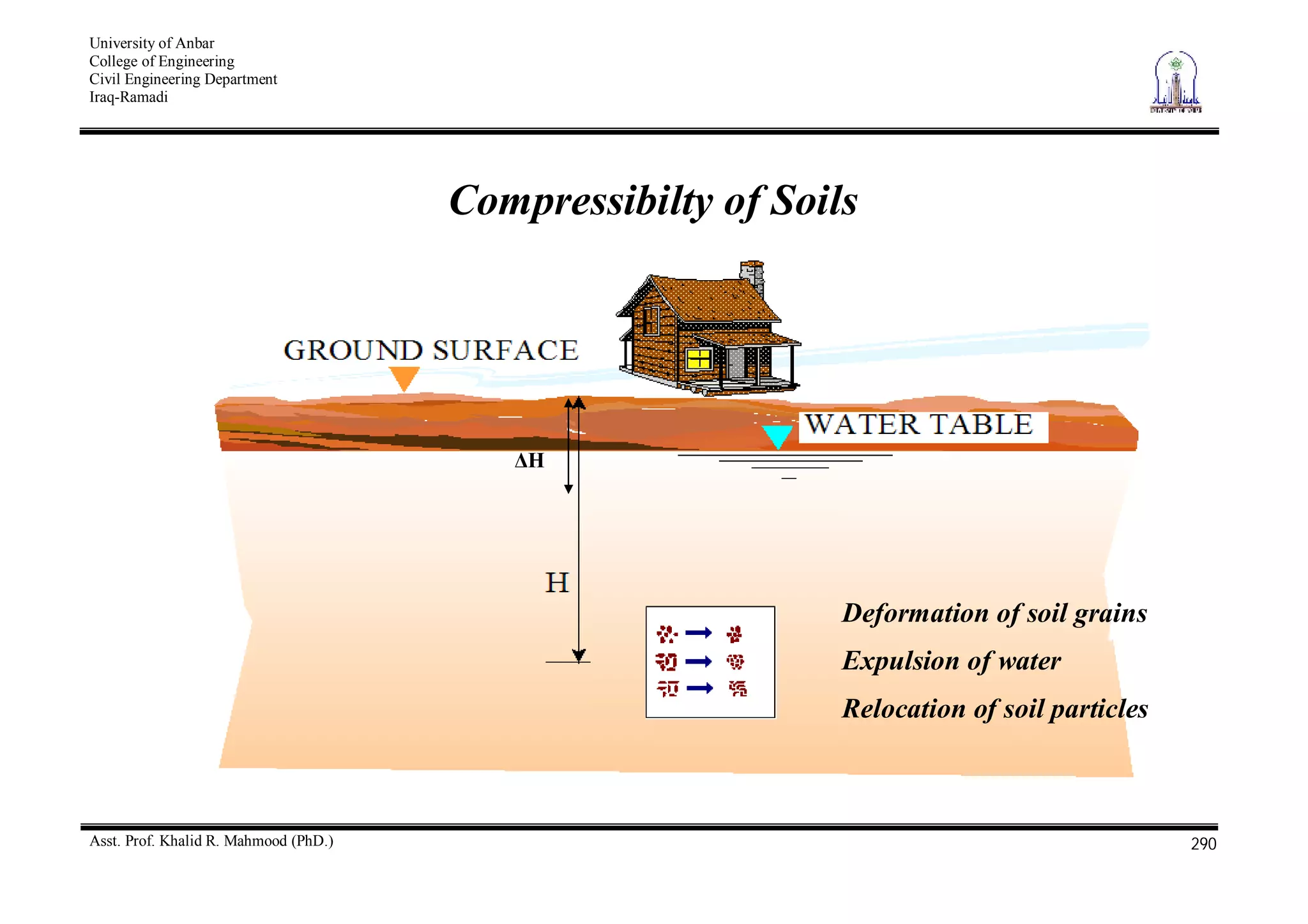 7 compressibilty of soils | PDF