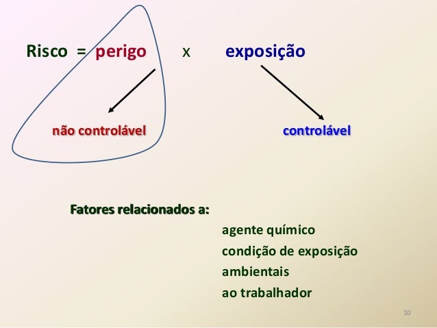 Conceito Risco x Perigo