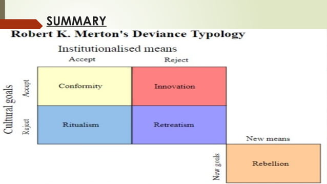 UNDERSTANDING CULTURE SOCIETY AND POLITICS7-Conformity-and-Deviance.pptx