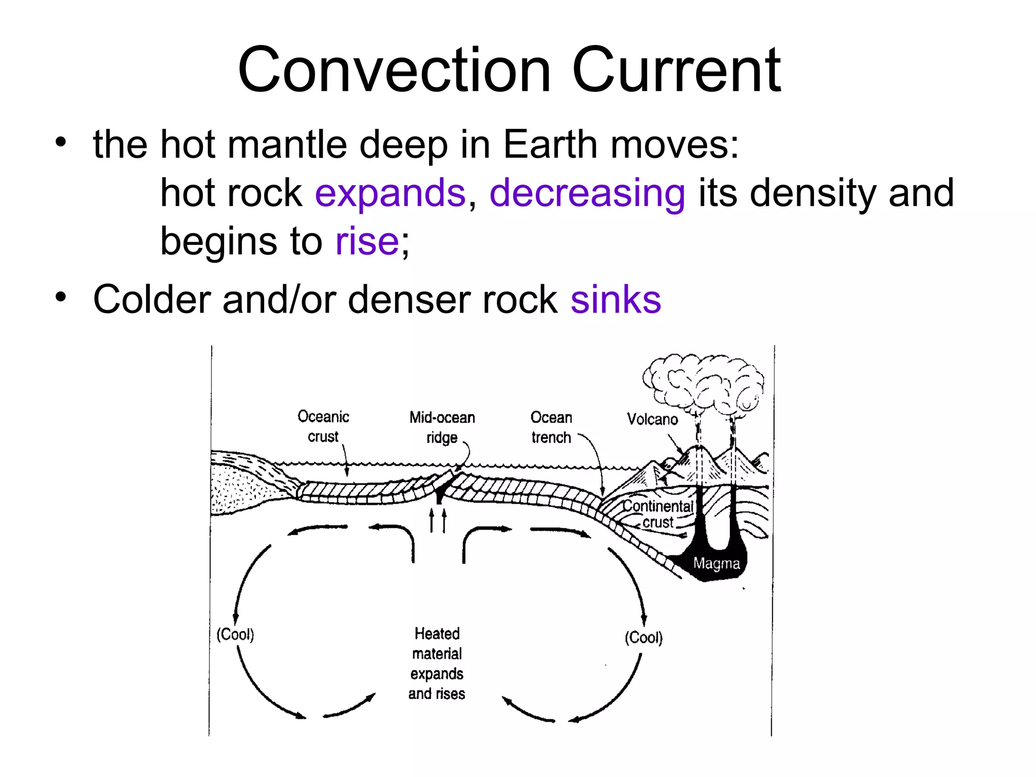 7 convection and hot spots2 | PPT