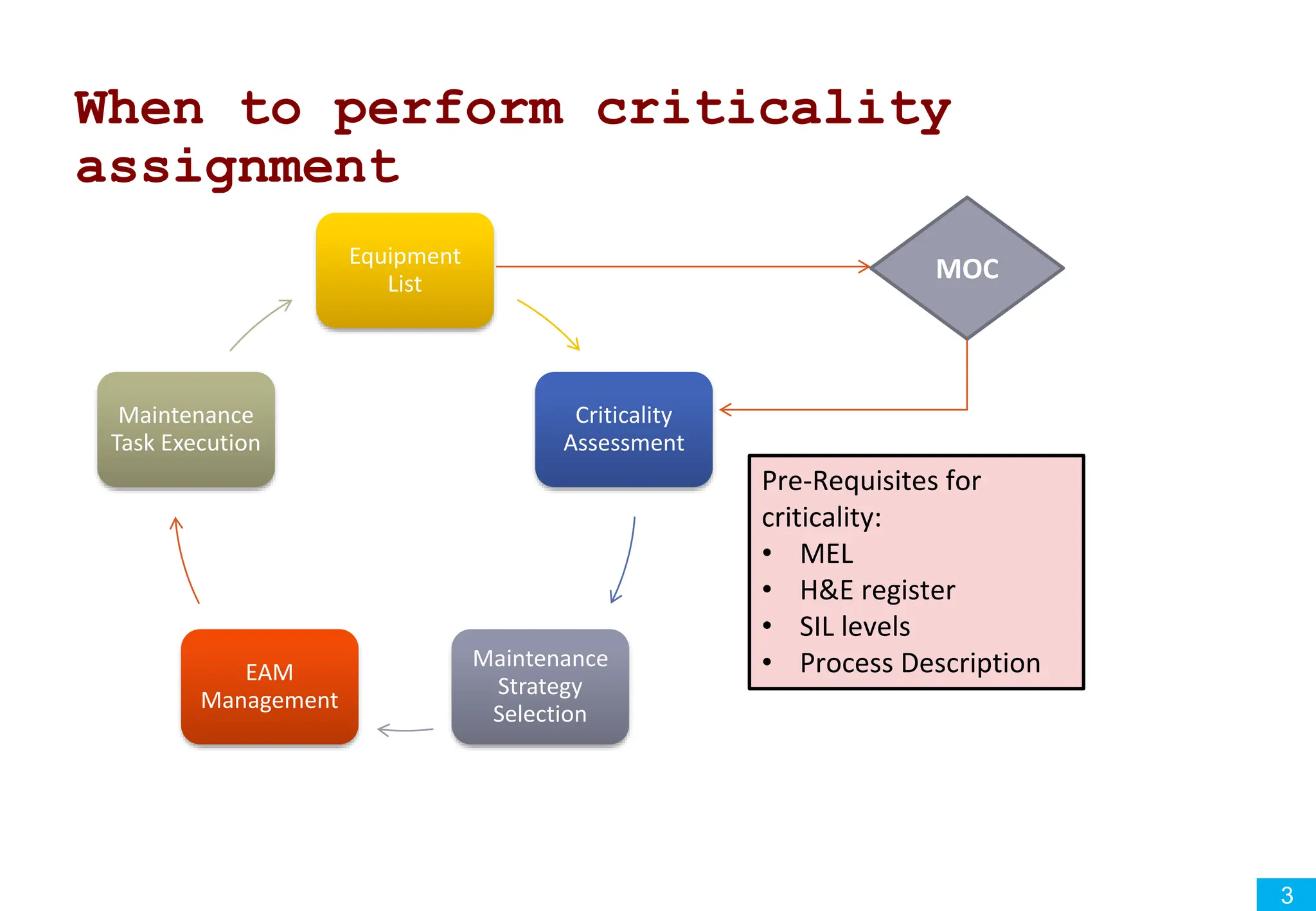 7-Criticality Assignment for Maintenance.pptx