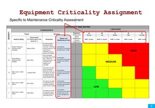 7-Criticality Assignment for Maintenance.pptx