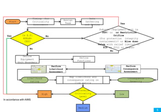 7-Criticality Assignment for Maintenance.pptx