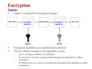 7 cryptography | PPT