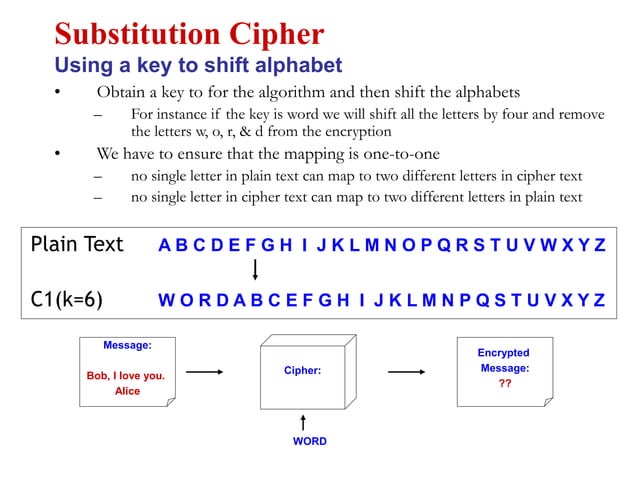 7-cryptography.ppt | Information and Network Security | Computing