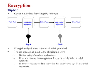7-cryptography.ppt | Information and Network Security | Computing
