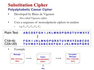 cryptography.ppt