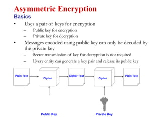 cryptography.ppt