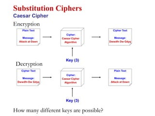 cryptography.ppt