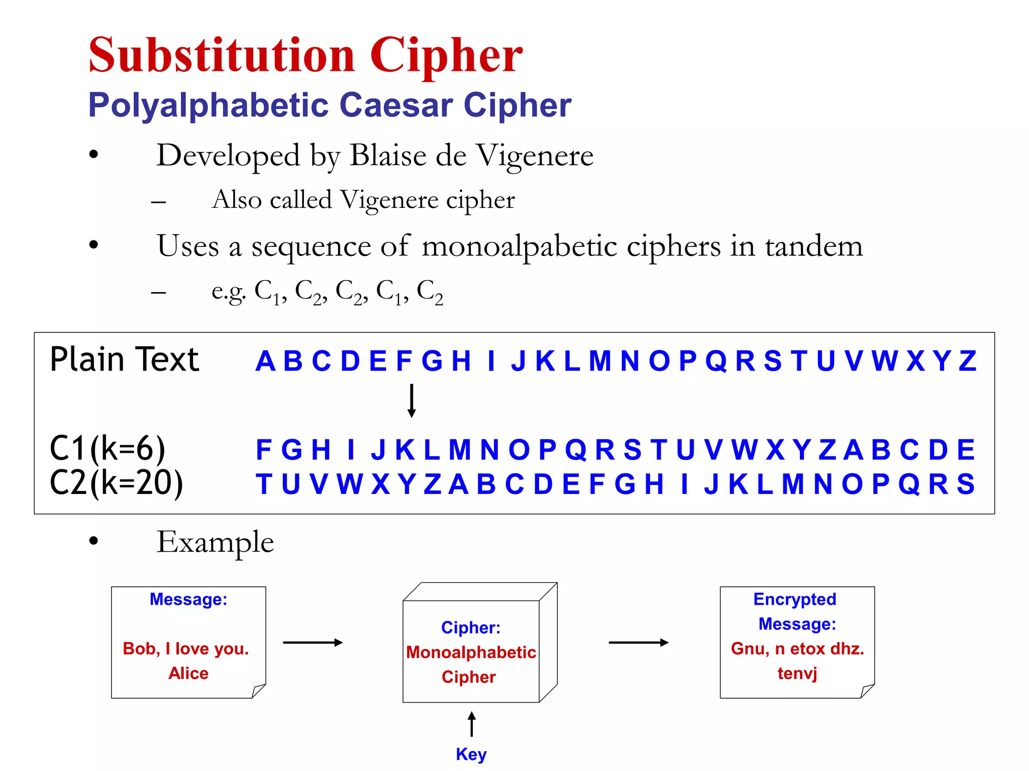 7-cryptography.ppt