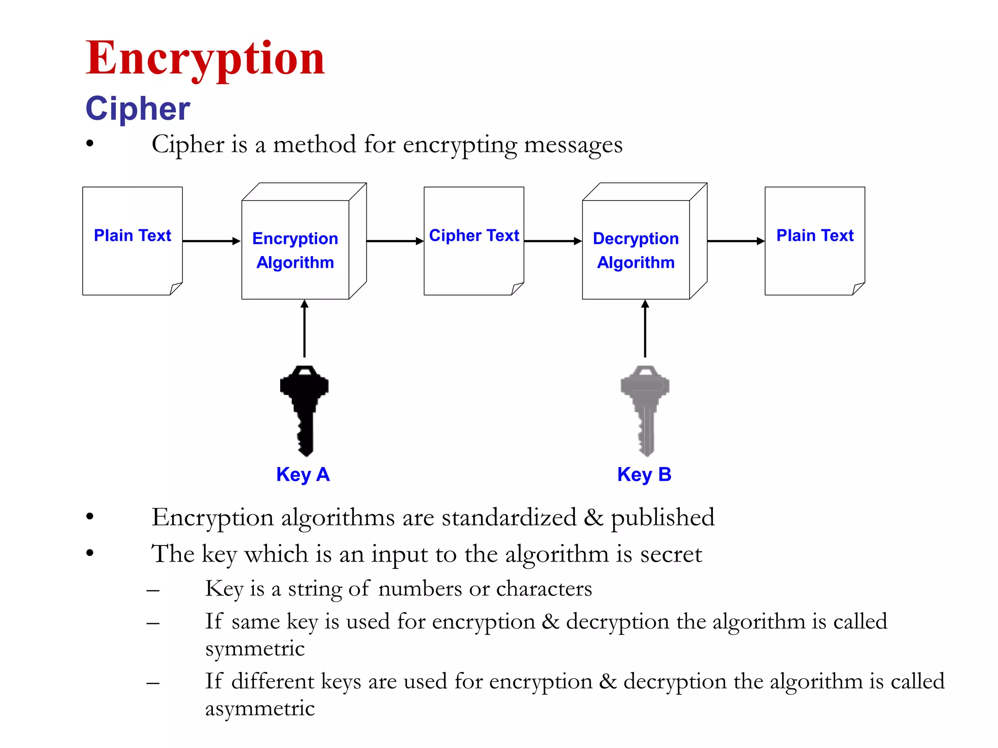 7-cryptography.ppt