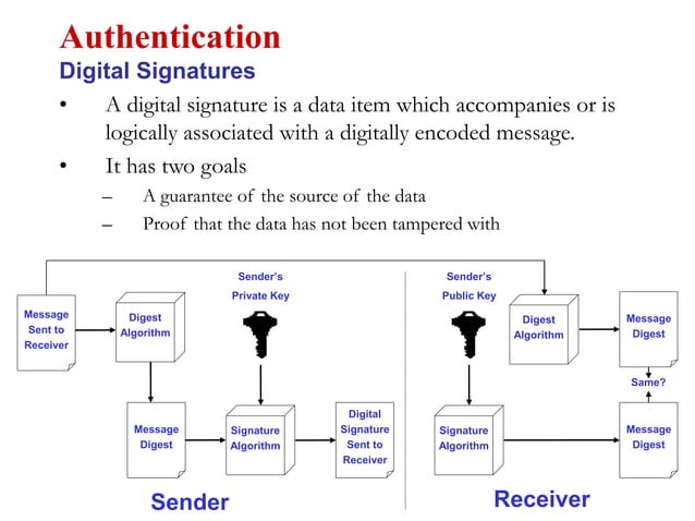 detailed presentation on cryptography analysis | PPT