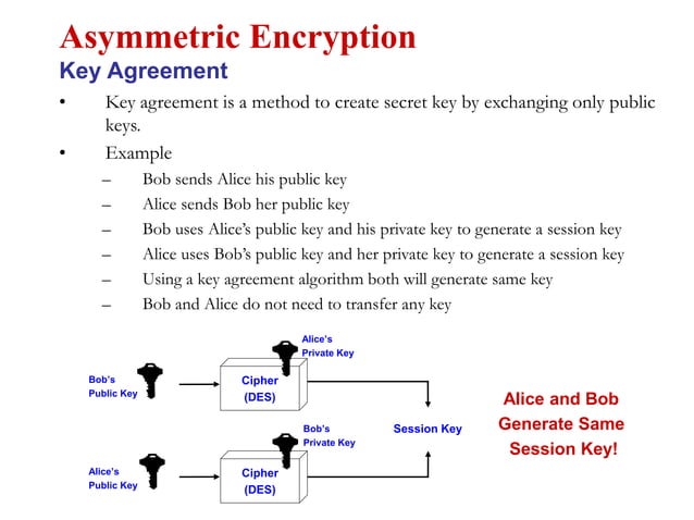 This is the presentation ofcryptography.ppt