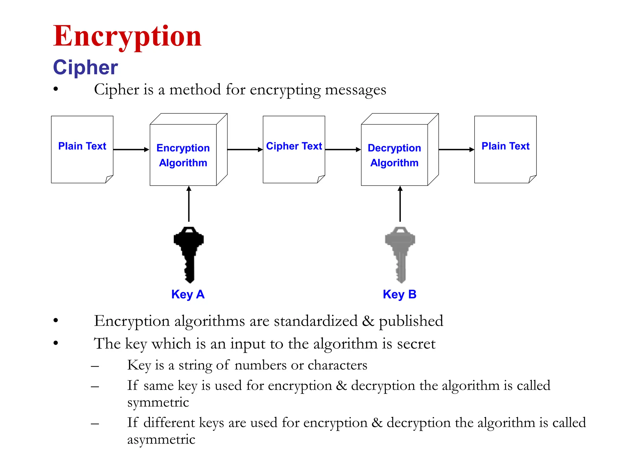 Introduction to Cryptography and its Basic Fundamentals | PPT | Information and Network Security ...