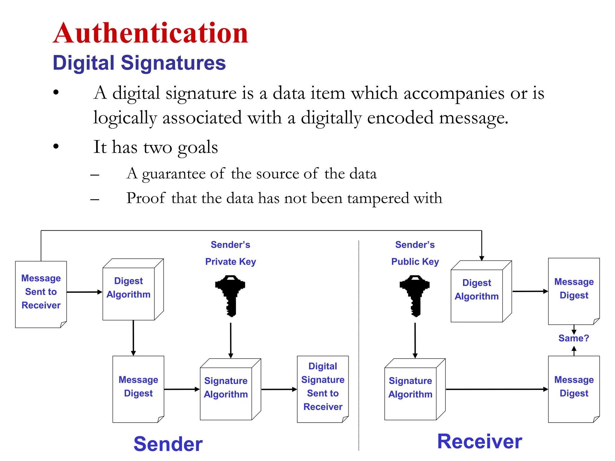 Introduction to Cryptography and its Basic Fundamentals | PPT | Information and Network Security ...
