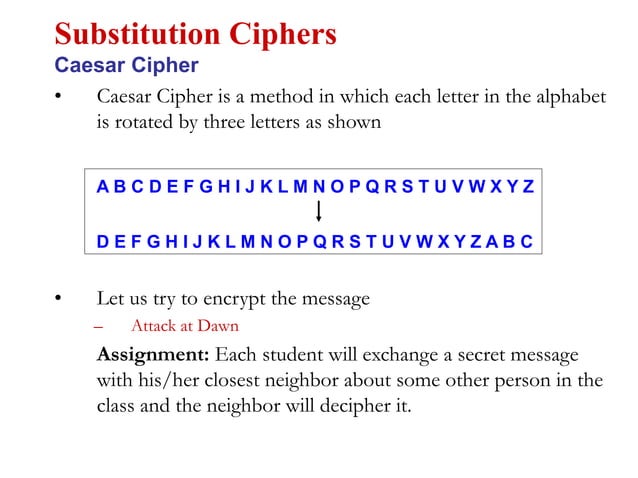 Introduction to Cryptography and its Basic Fundamentals | PPT